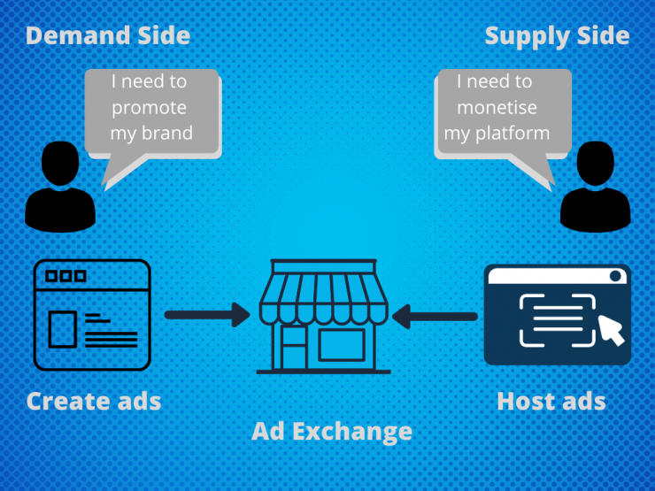 A Guide To Understanding Programmatic Advertising | ClickCease Blog