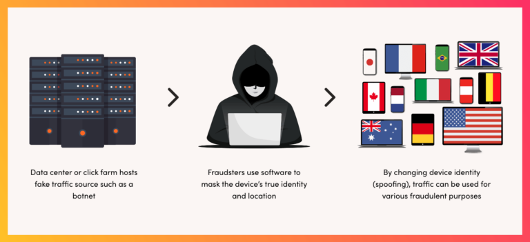 How Device Spoofing became a major cyber threat | ClickCease Blog