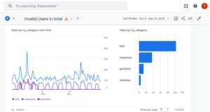 How to Identify Bot Traffic in Google Analytics 4: A Full Guide